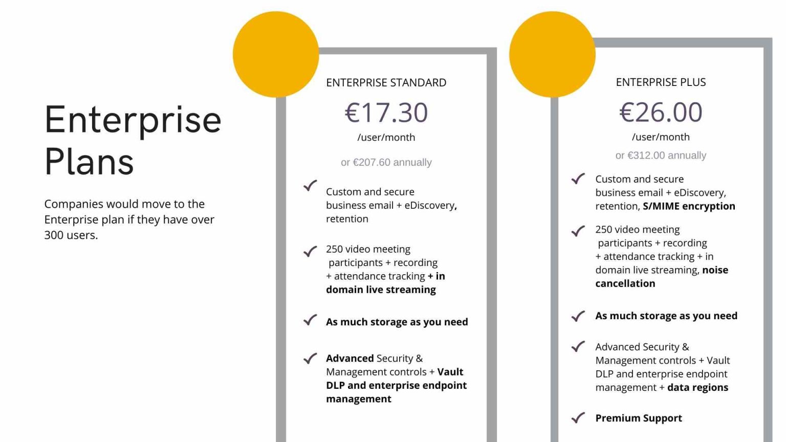Google Workspace Plans: Which One Should You Choose?
